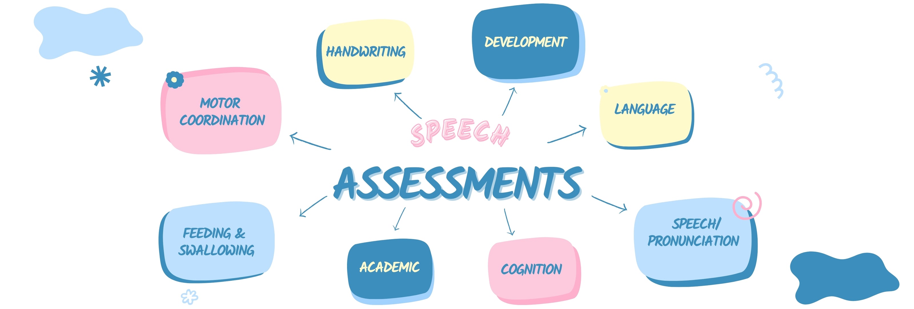 Speech Therapy in Parramatta, Regents Park & Penrith | Steps2Life